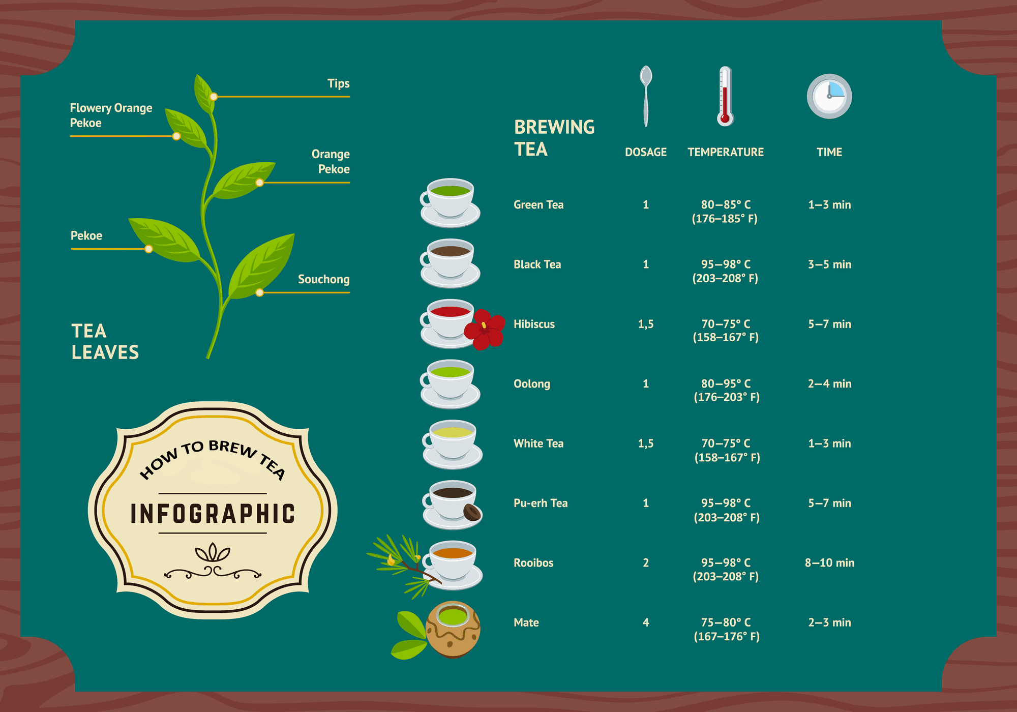 The Perfect Cup of Tea – Raven Moon Emporium